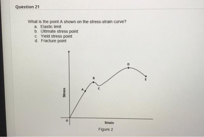 Solved Relationships between the changes in the shape of the | Chegg.com