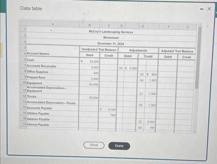 Solved Data tableRequirements 1. Calculate and enter the | Chegg.com