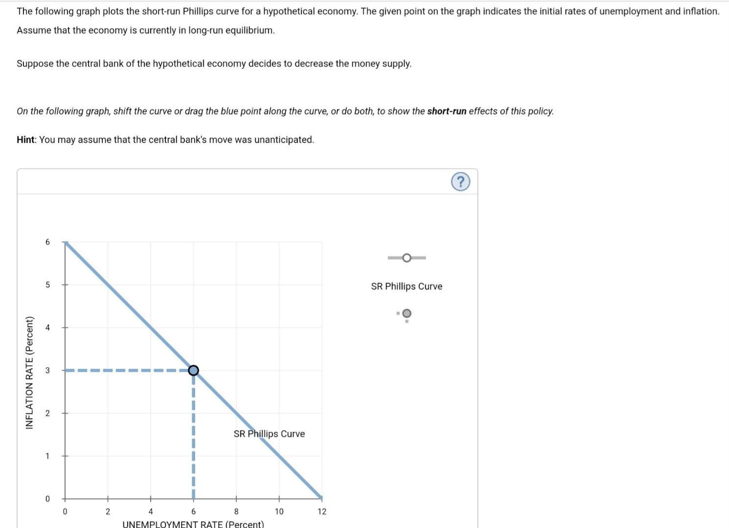 Solved The following graph plots the short-run Phillips | Chegg.com