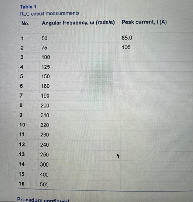 Solved 1. Which of the following graphs correctly represents | Chegg.com