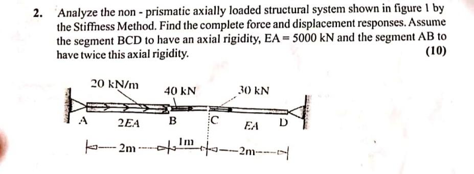Solved Analyze the non - prismatic axially loaded structural | Chegg.com