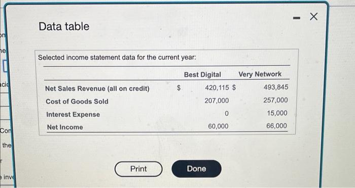 Solved Data table Selected income statement data for the | Chegg.com