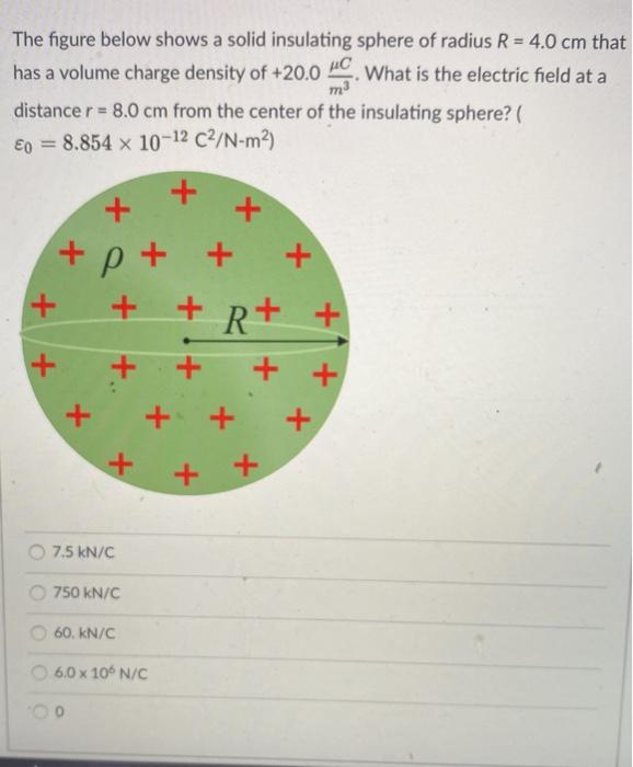 Solved The figure below shows a solid insulating sphere of | Chegg.com