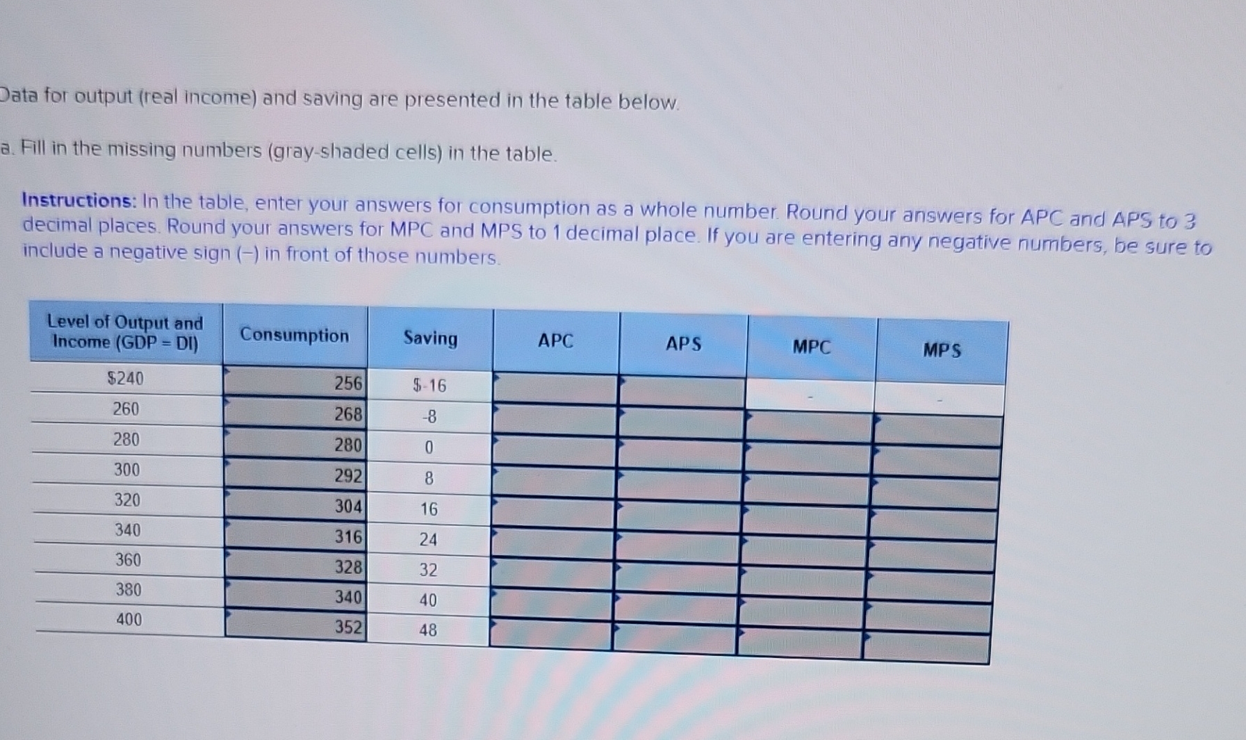 Solved Data for output (real income) ﻿and saving are | Chegg.com