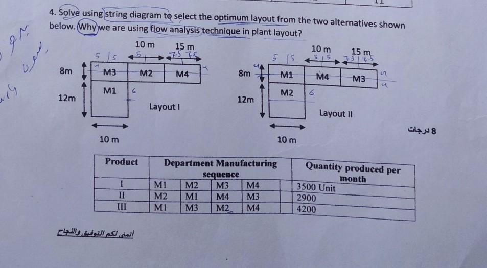 4. Solve using string diagram to select the optimum | Chegg.com