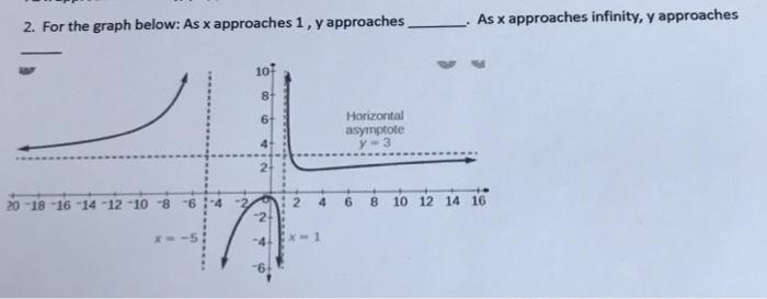 Solved 2. For the graph below: As x approaches 1, y | Chegg.com