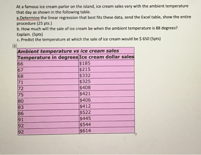 Solved At a famous ice cream parlor on the island, ice cream | Chegg.com