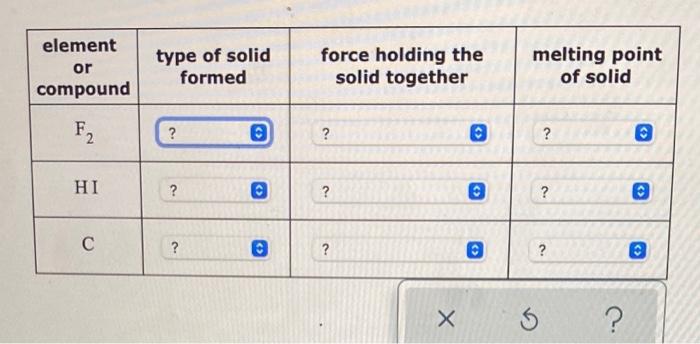 Solved element or compound type of solid formed force | Chegg.com