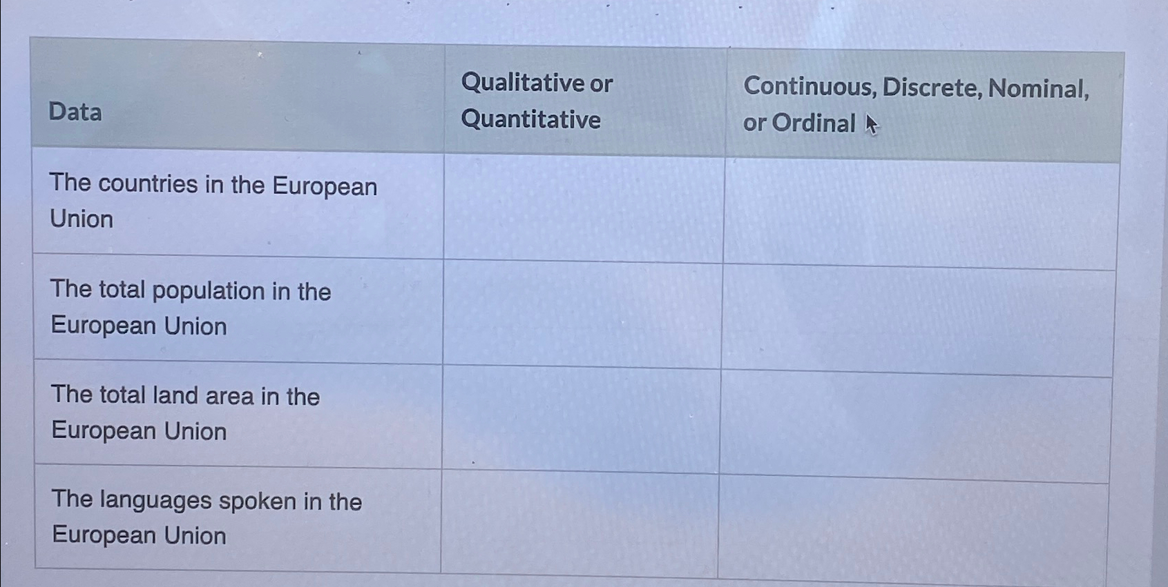 Solved \table[[Data,\table[[Qualitative | Chegg.com