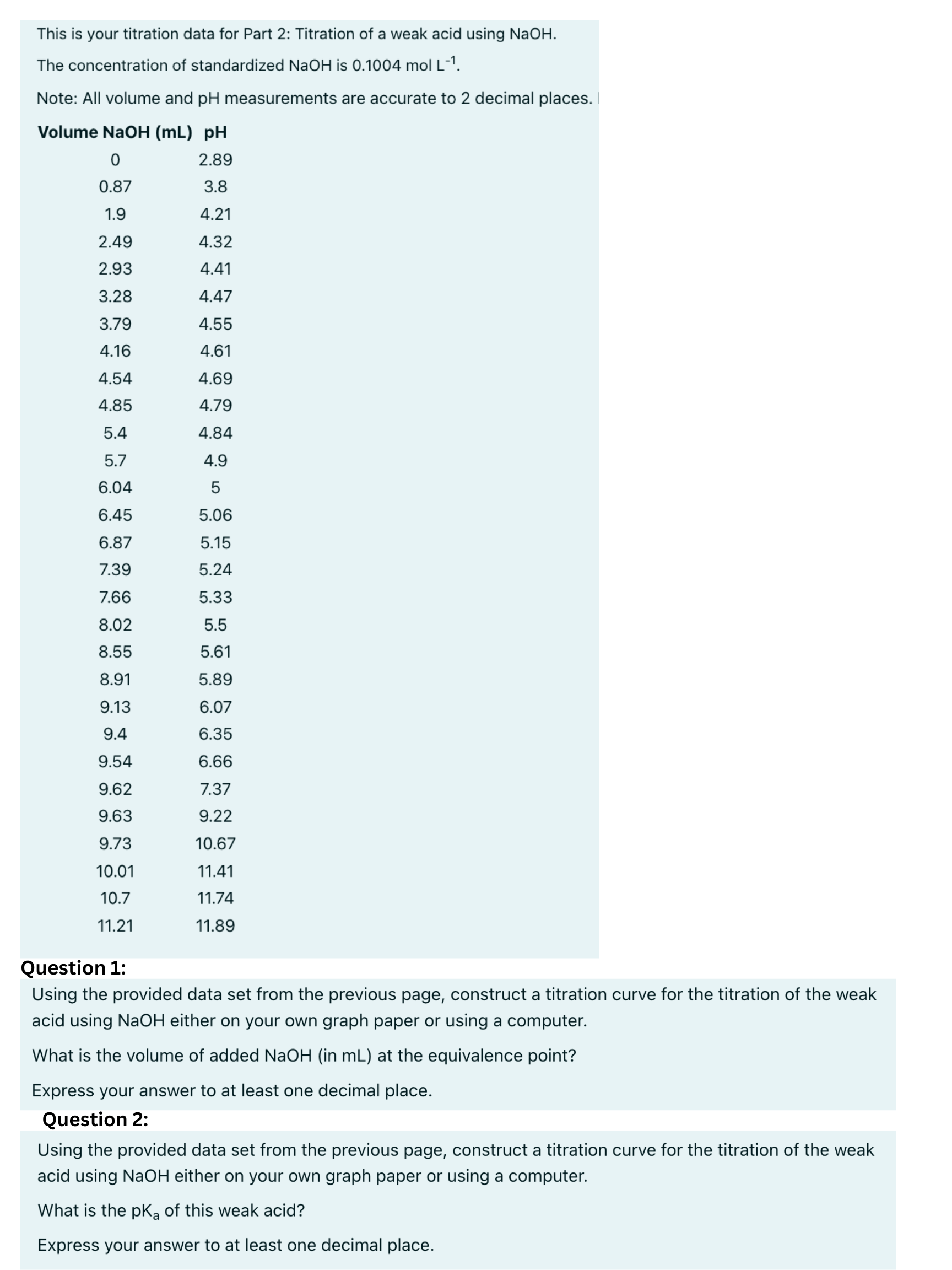 Solved This is your titration data for Part 2: Titration of | Chegg.com