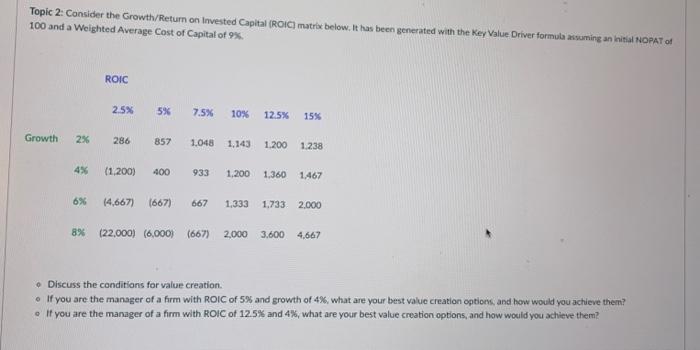 Solved Topic 2. Consider the Growth/Return on invested | Chegg.com