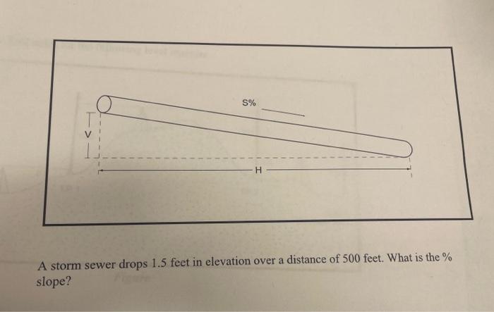 Solved A storm sewer drops 1.5 feet in elevation over a | Chegg.com