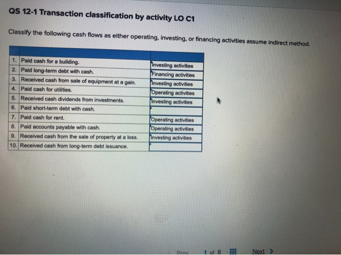 Solved QS 12-1 Transaction classification by activity LO C1 | Chegg.com