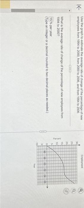 Solved Use the graph to estimate the average rate of change | Chegg.com