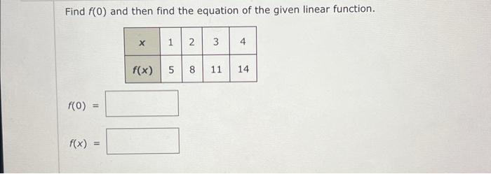 Solved Find f(0) and then find the equation of the given | Chegg.com