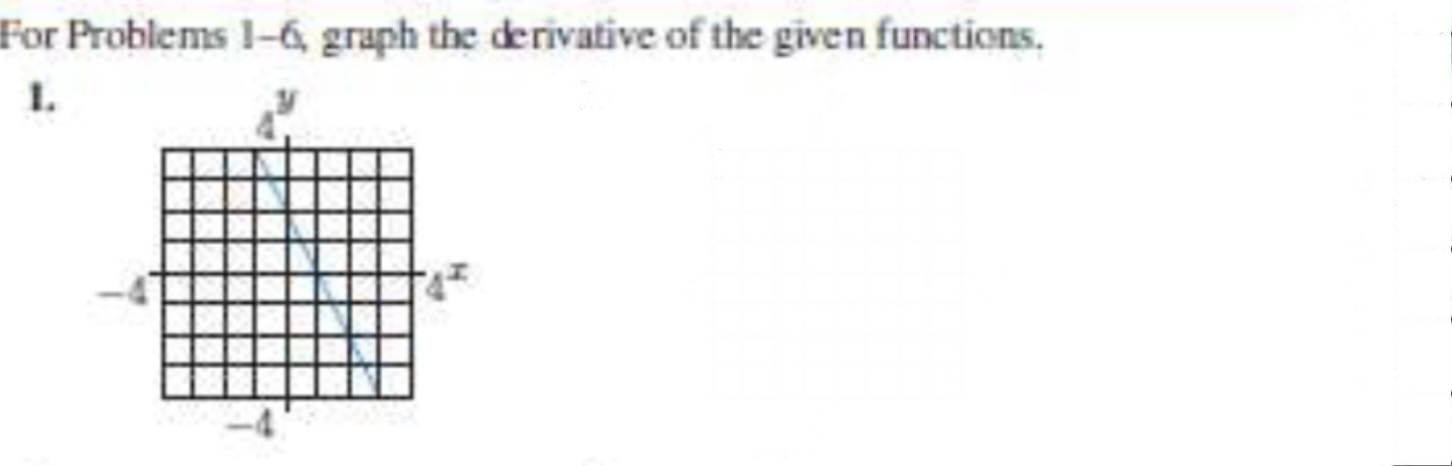 Solved For Problems 1-6, ﻿graph the derivative of the given | Chegg.com