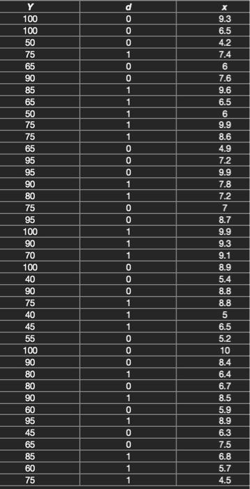 Solved consider the following data with the dependent | Chegg.com