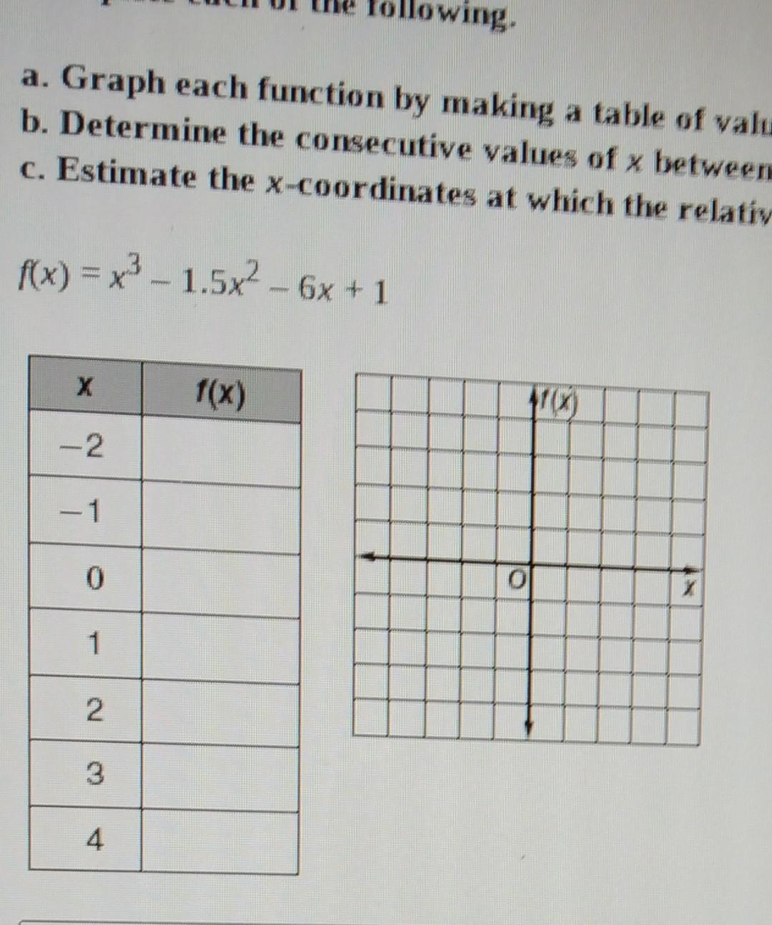 Solved following. a. Graph each function by making a table | Chegg.com