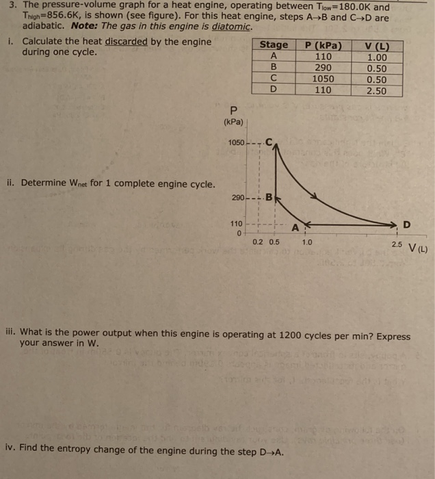 Solved 3. The pressure-volume graph for a heat engine, | Chegg.com