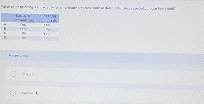 Solved Which of the following is impacted when a nonissuer | Chegg.com