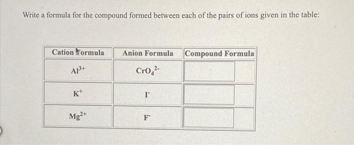 Solved Write a formula for the compound formed between each | Chegg.com