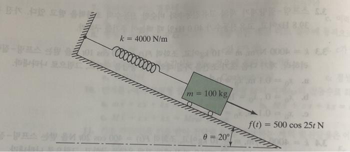 Solved A spring-mass system resting on an inclined plane | Chegg.com