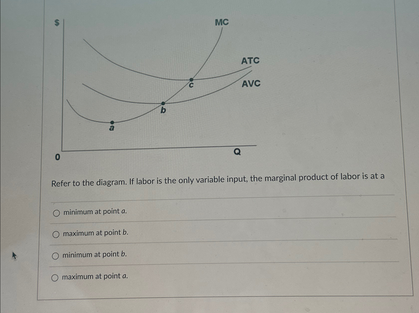 Solved Refer to the diagram. If labor is the only variable | Chegg.com