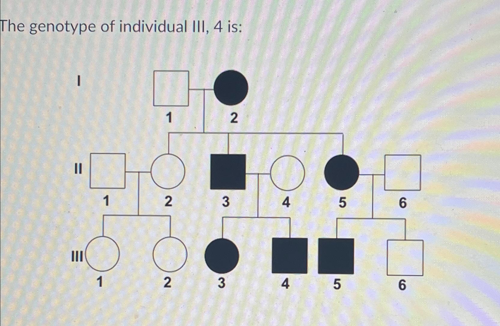Solved The genotype of individual III, 4 ﻿is: | Chegg.com