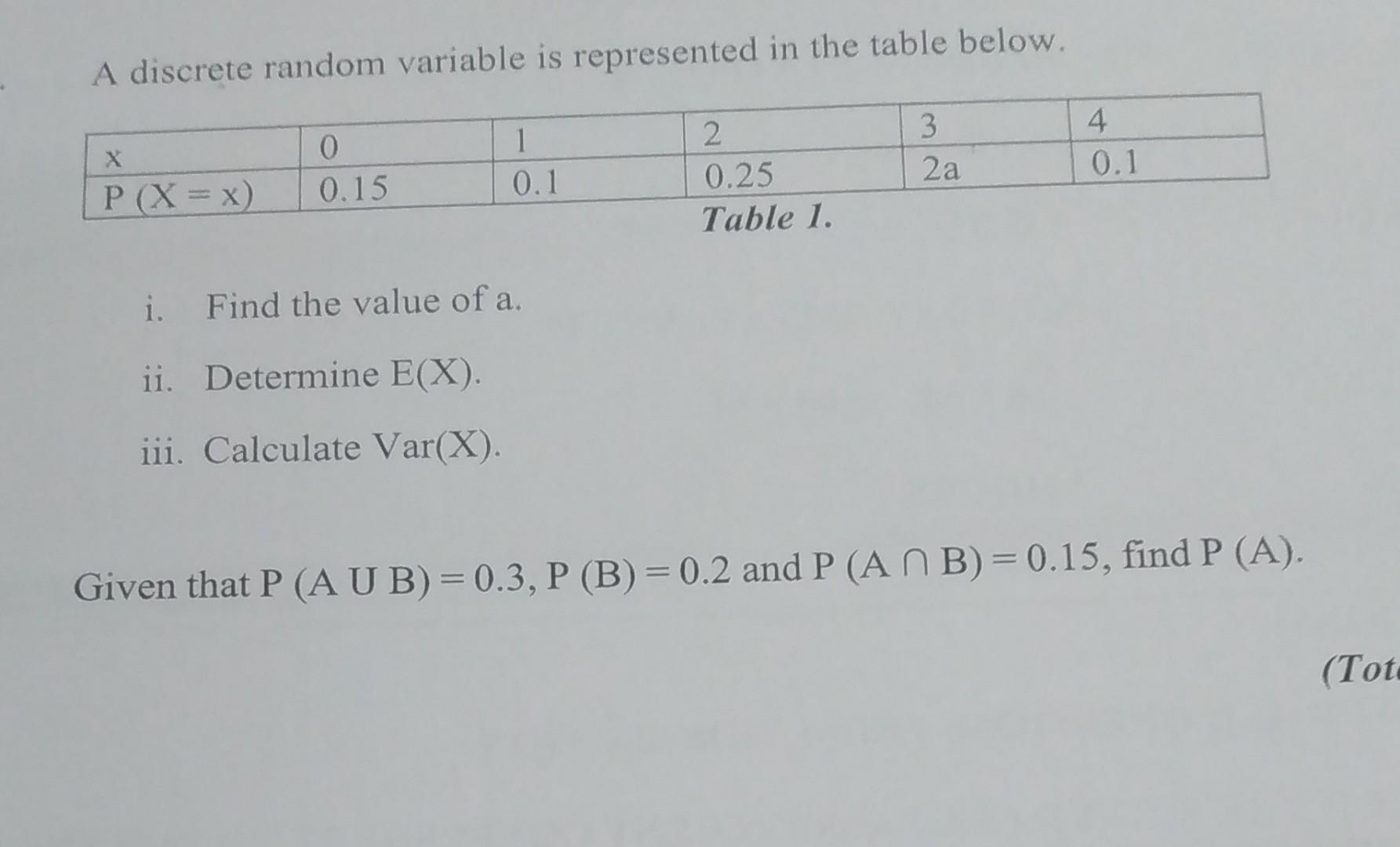 Solved A discrete random variable is represented in the | Chegg.com