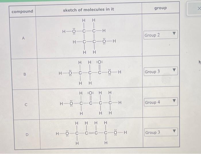 Solved Sort the melecular compounds in the table into groups | Chegg.com