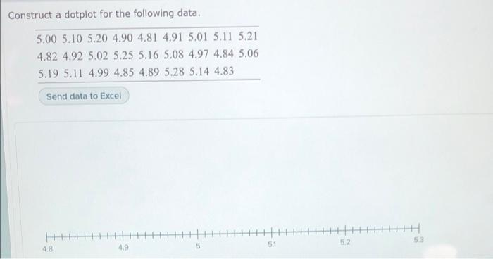 Solved Construct A Dotplot For The Following Data 500 510 5489