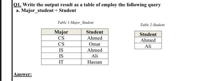 Solved Q1. Write the output result as a table of employ the | Chegg.com