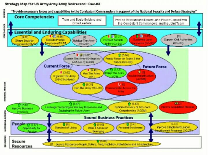 Solved MISSION STAKEHOLDER Strategy Map for US Army Army | Chegg.com