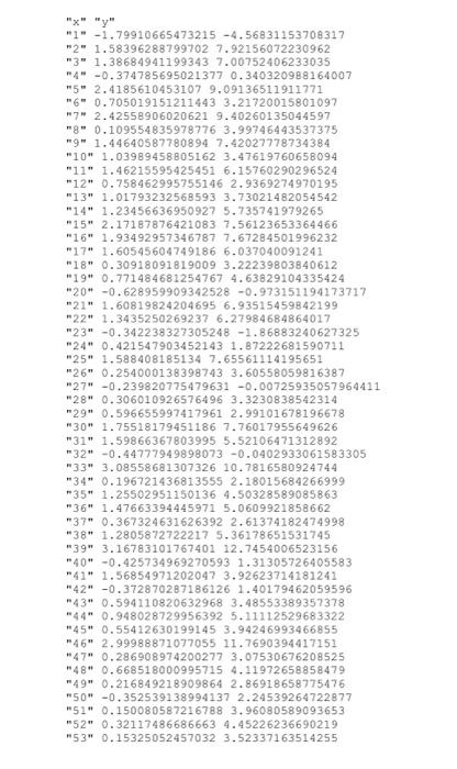 Solved (5pts) Read the data into R. (command: read.table | Chegg.com