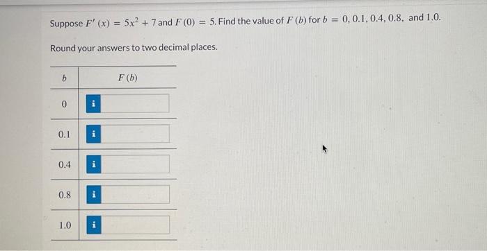 Solved Suppose F′(x)=5x2+7 and F(0)=5. Find the value of | Chegg.com