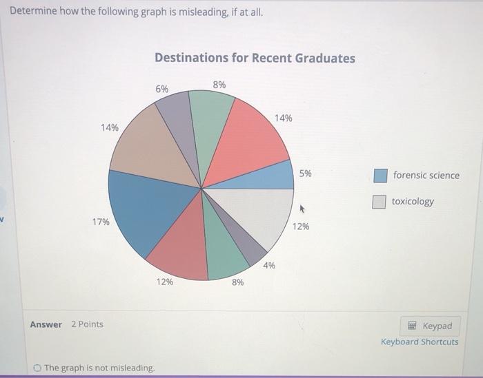 Solved Determine how the following graph is misleading, if | Chegg.com