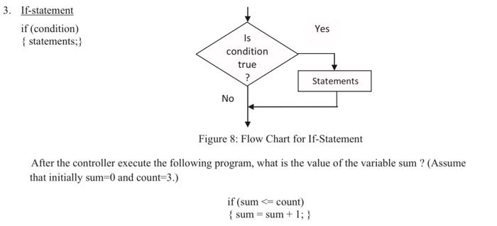 Solved 3. If-statement if (condition) \{statements; } Figure | Chegg.com