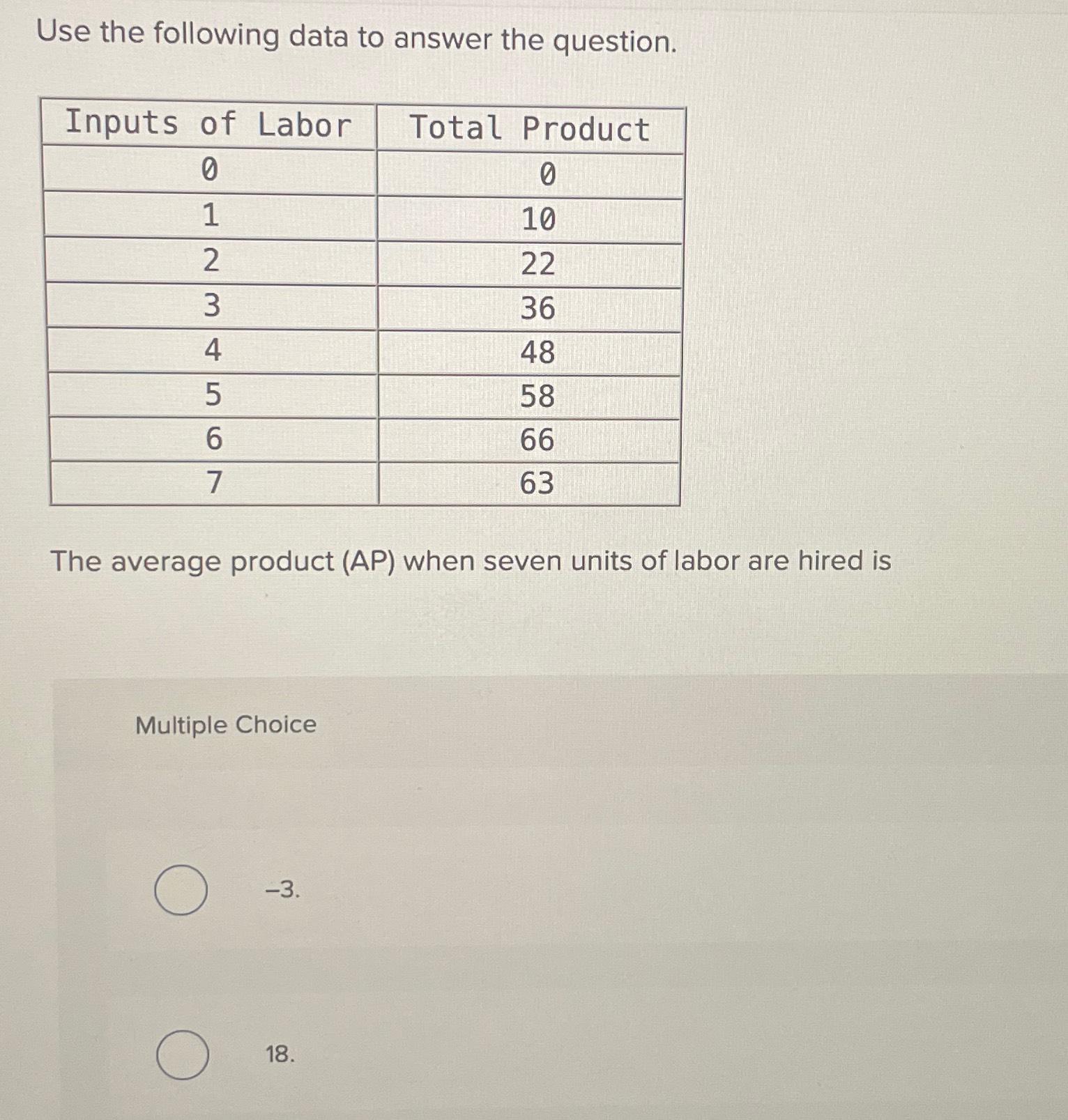 Solved Use the following data to answer the | Chegg.com