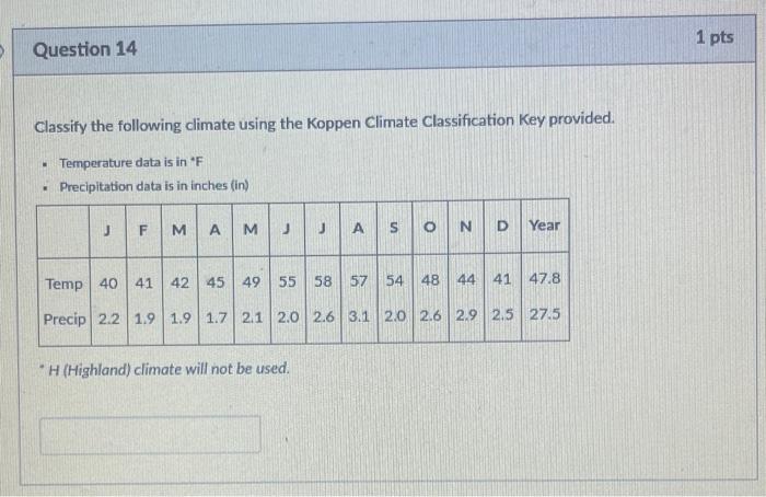 Solved Classify the following climate using the Koppen | Chegg.com