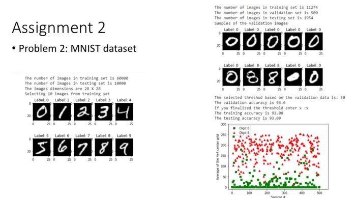 Solved blem 2) [Python] The MNIST dataset is divided into | Chegg.com