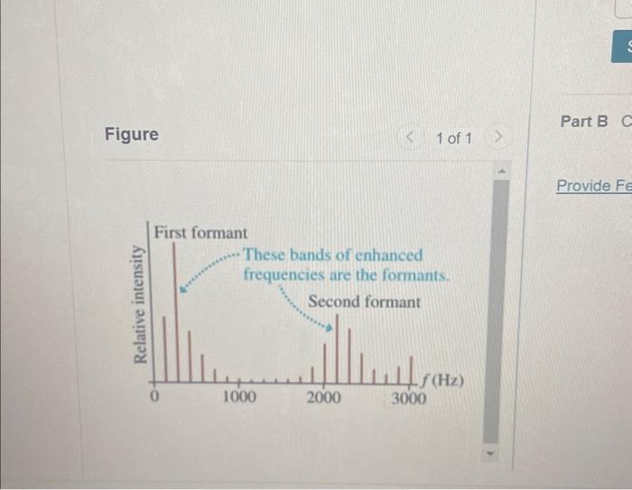 Solved Estimate the frequency of the first formant of the | Chegg.com