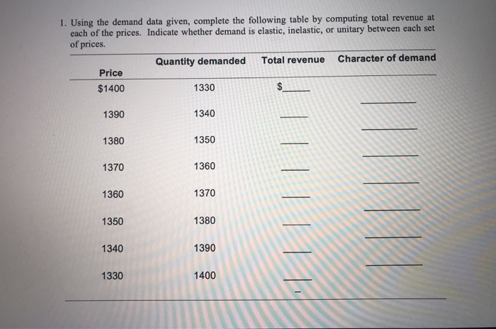 Solved 1. Using the demand data given, complete the | Chegg.com