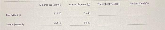 Use the following table to calculate the theoretical | Chegg.com