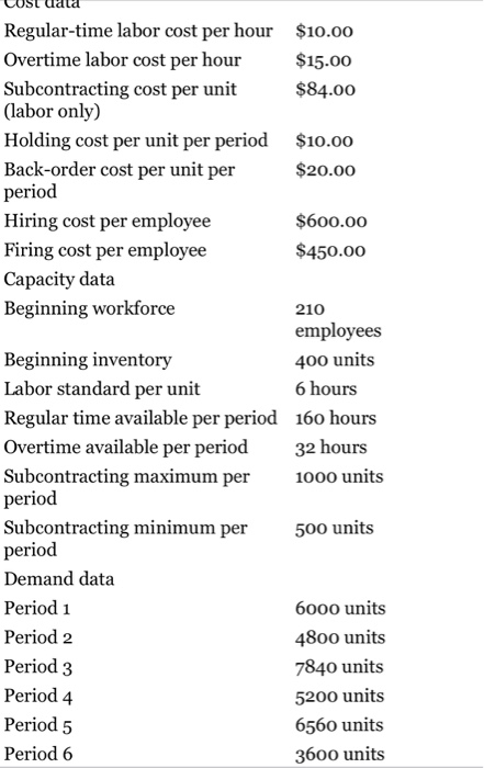 Solved Costuata Regular-time labor cost per hour $10.00 | Chegg.com