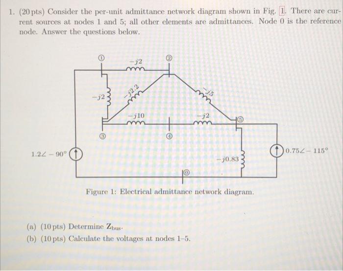 Solved 1. (20 pts) Consider the per-unit admittance network | Chegg.com