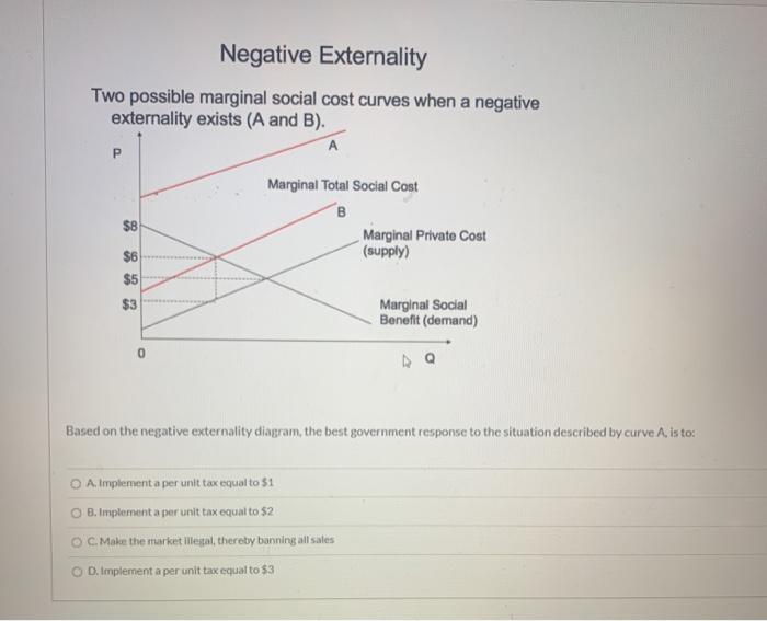 Solved Negative Externality Two possible marginal social | Chegg.com