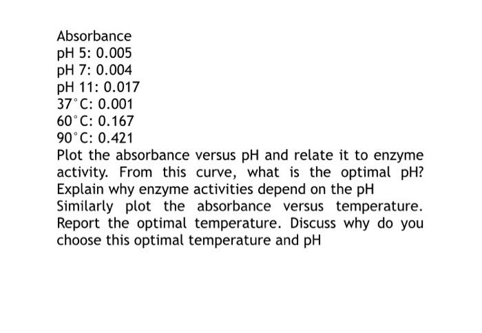 Solved Absorbance pH 5: 0.005 pH 7: 0.004 pH 11: 0.017 37°C: | Chegg.com