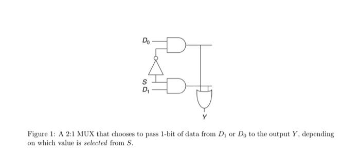 Solved Draw the 2:1 MUX in Fig. 1, and determine how many | Chegg.com
