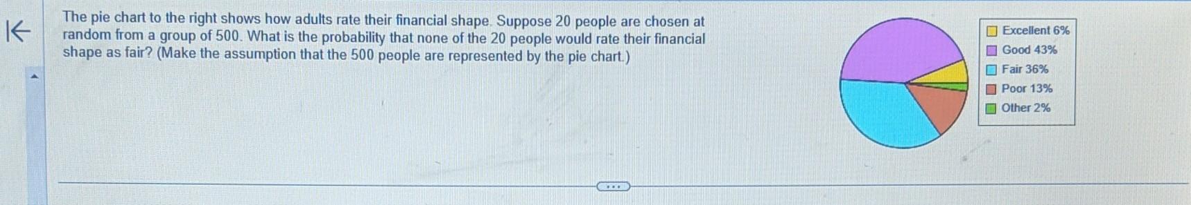 Solved The pie chart to the right shows how adults rate | Chegg.com