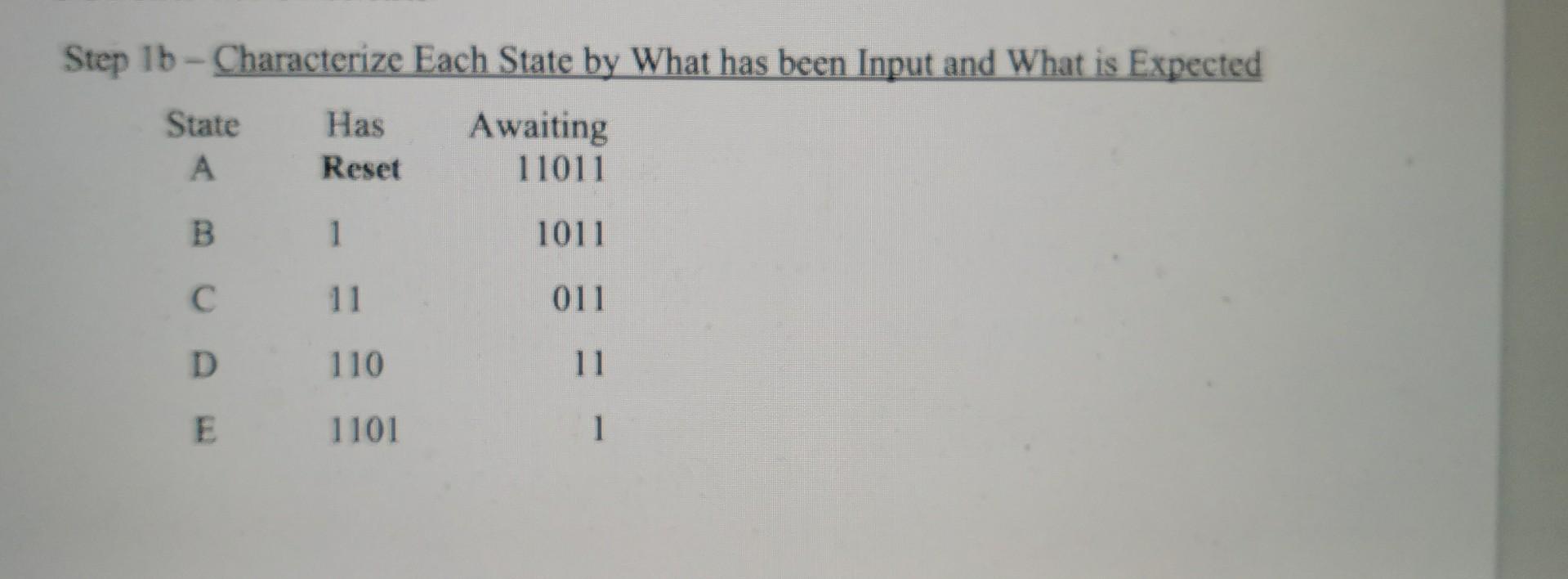 Solved Design of the 11110 sequence detector with input x = | Chegg.com